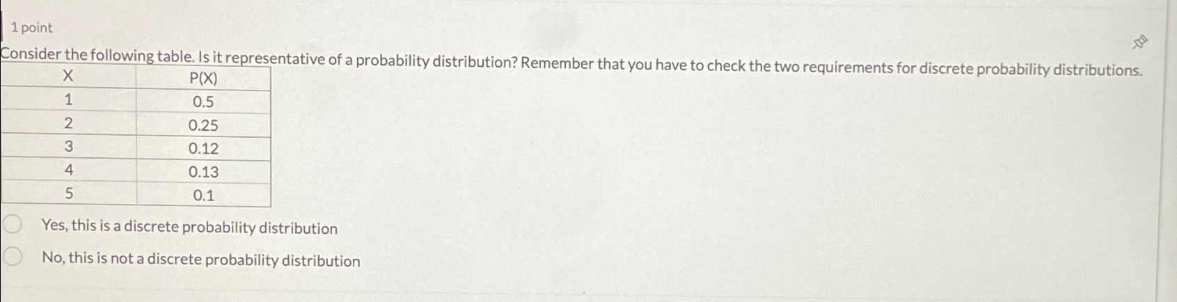 Solved 1 ﻿pointConsider the following table. Is it | Chegg.com