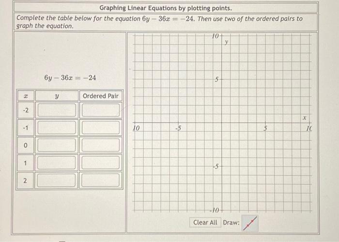 Solved Complete the table below for the equation 6y−36x=−24. | Chegg.com