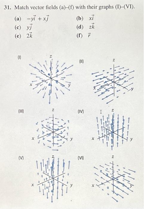 Solved 31. Match vector fields (a)-(f) with their graphs | Chegg.com