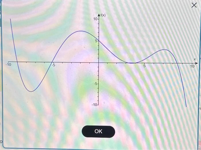 Solved The graph to the right is a graph of a polynomial | Chegg.com