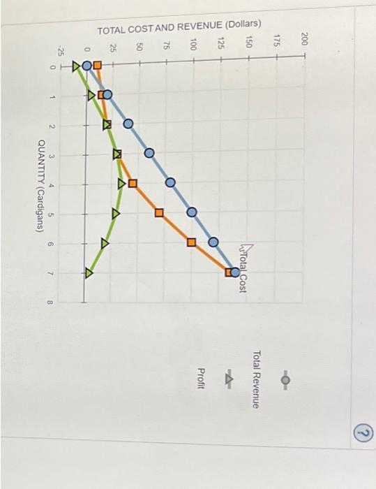 Solved 3. Profit maximization using total cost and total | Chegg.com