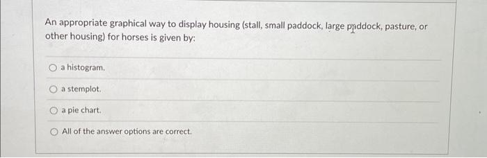 Solved An appropriate graphical way to display housing | Chegg.com