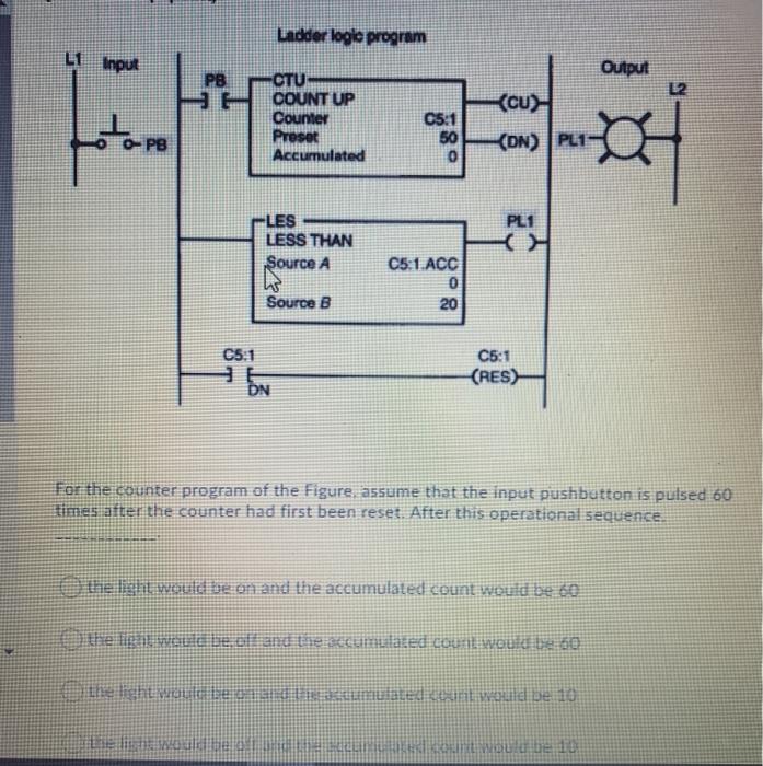 Solved Ladder logie program L1 Input Output PB L2 (CU) OTU | Chegg.com