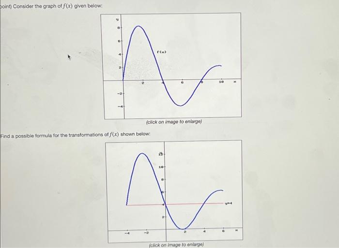 Solved 1 Point Consider The Graph Of F X Given Below 6