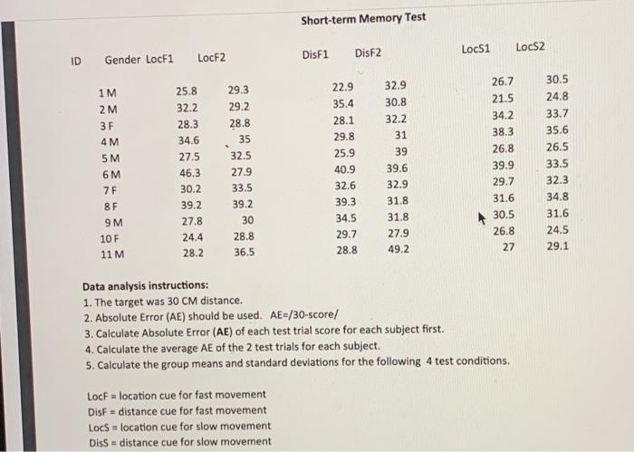 Solved Short-term Memory Test LocS2 LocS1 DisF1 DisF2 ID | Chegg.com