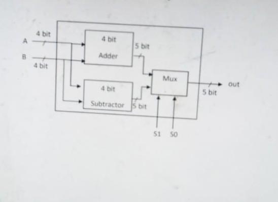 Solved 4 bit 4 bit 5 bit Adder 4 bit Mux Out 4 bit 5 bit | Chegg.com