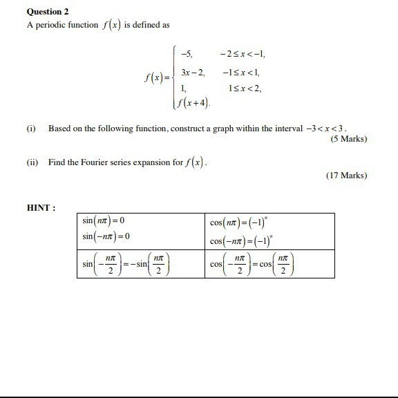 Solved Question 2 A periodic function f(x) is defined as -2 | Chegg.com