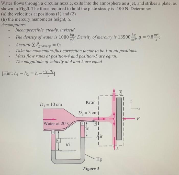 Solved Water flows through a circular nozzle, exits into the | Chegg.com