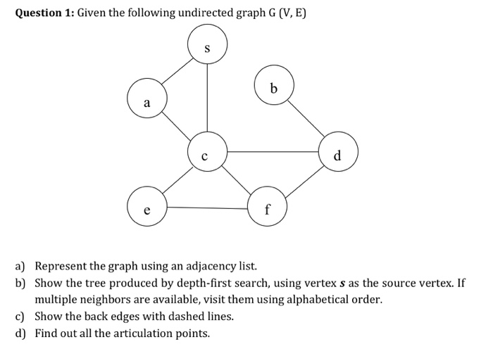Solved Question 1 Given The Following Undirected Graph G