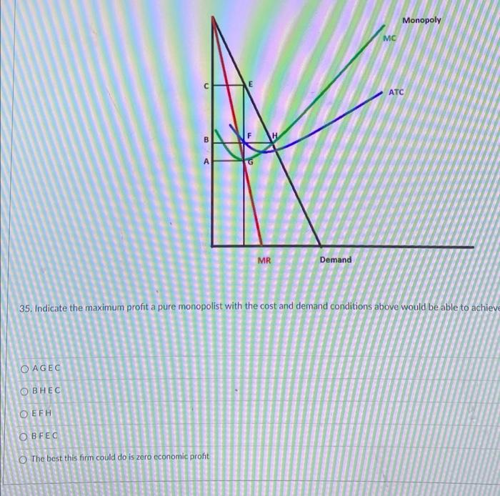 Solved Monopoly MC ATC B B A MR Demand 35. Indicate the | Chegg.com