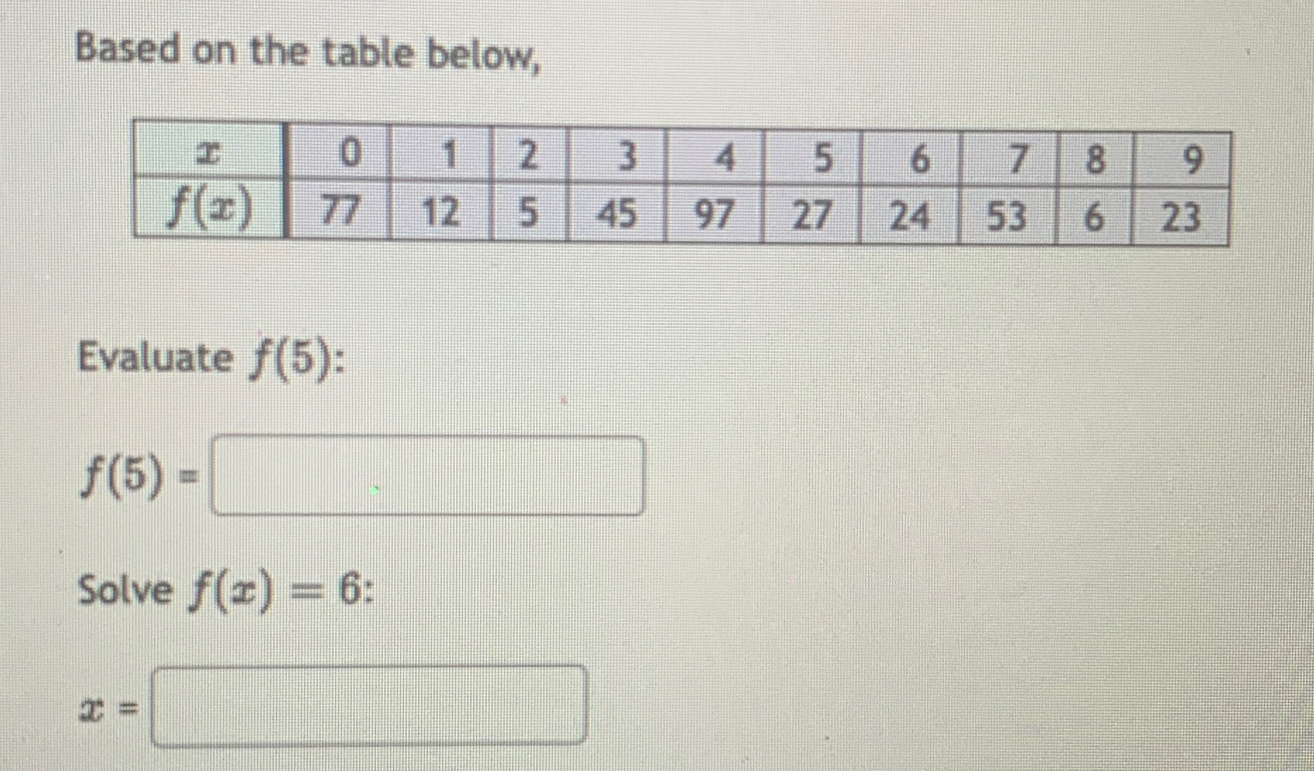 Solved Based on the table | Chegg.com