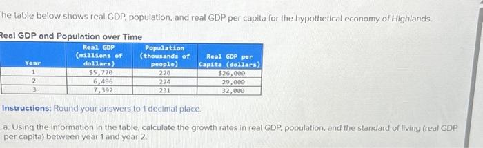 Solved The table below shows real GDP, population, and real | Chegg.com