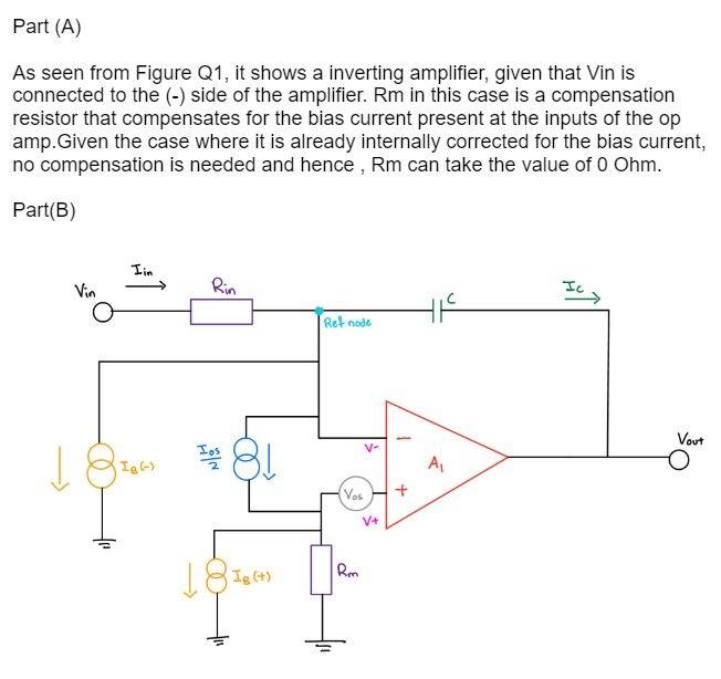 Solved As seen from Figure Q1, it shows a inverting | Chegg.com