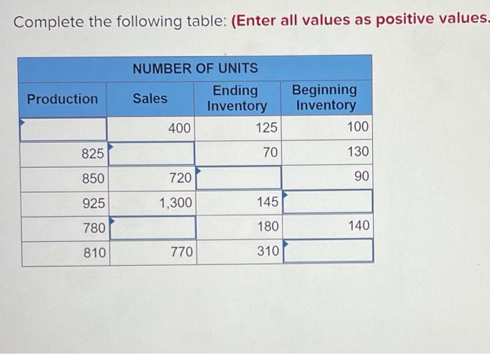 Solved Complete the following table: (Enter all values as | Chegg.com