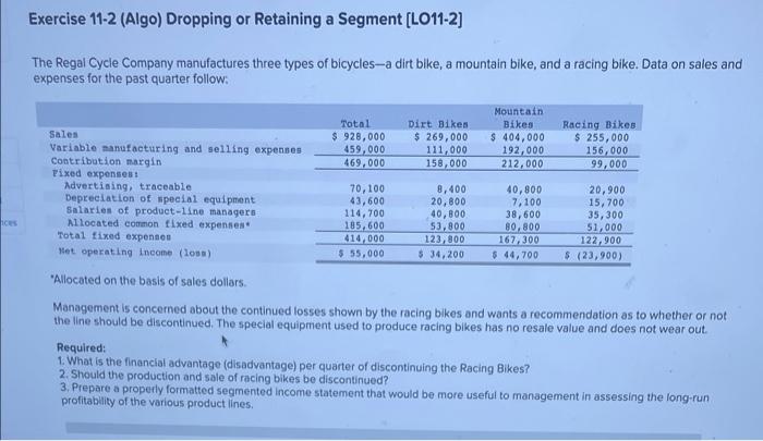 Solved Exercise 11-2 (Algo) Dropping or Retaining a Segment | Chegg.com