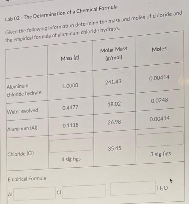 Solved Lab 02 - The Determination of a Chemical Formula | Chegg.com