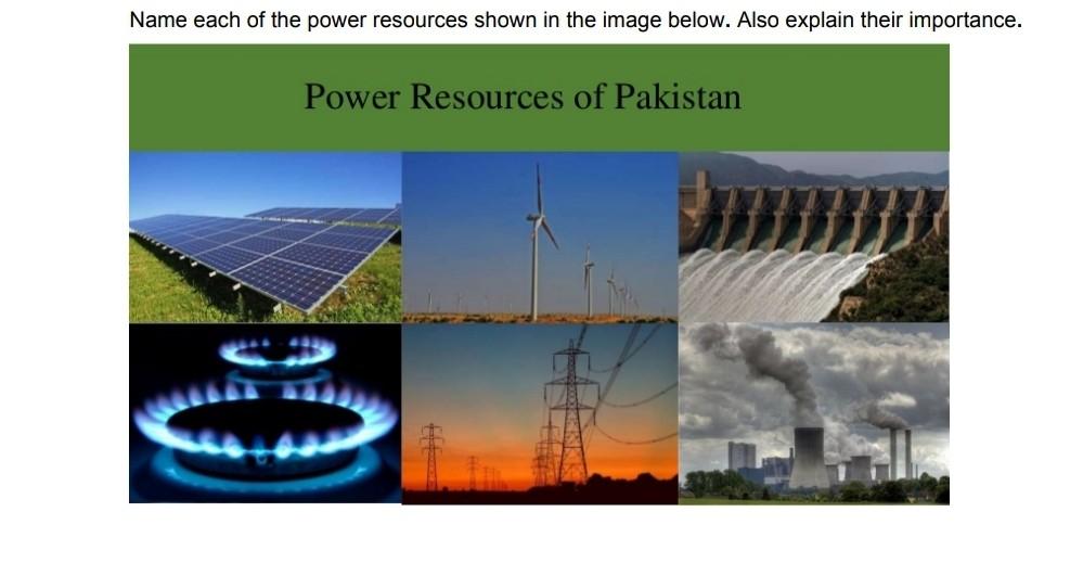 Solved Name each of the power resources shown in the image | Chegg.com