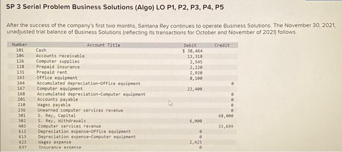 Solved SP 3 Serial Problem Business Solutions (Algo) LO P1, | Chegg.com
