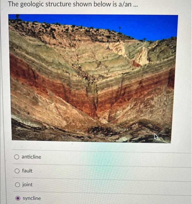 Solved The geologic structure shown below is a/an ... | Chegg.com