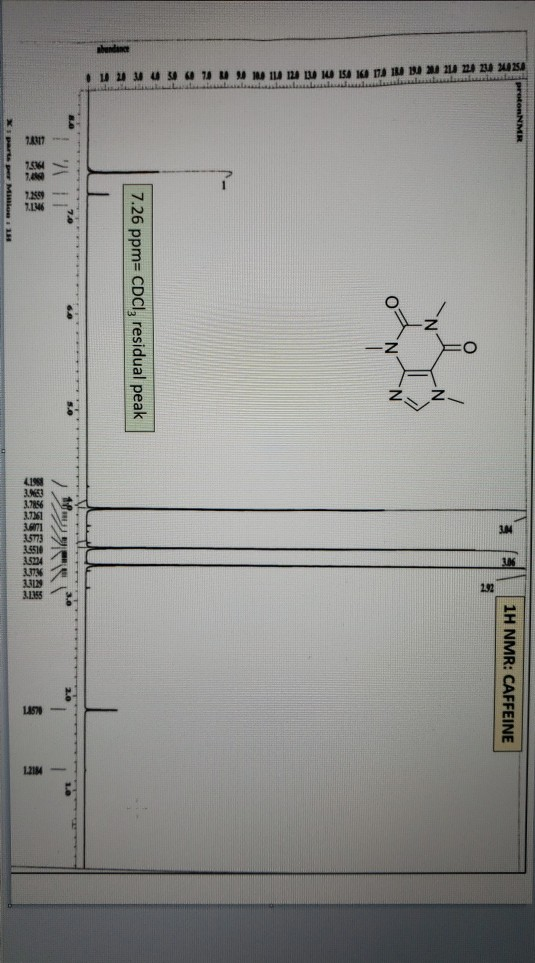 Solved can you please annotate the structure and spectrum | Chegg.com