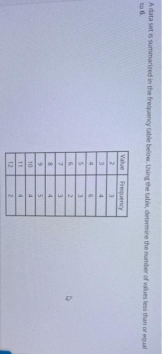 Solved A Data Set Is Summarized In The Frequency Table 