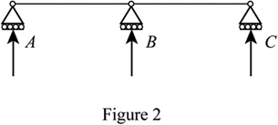 Definition of Instability | Chegg.com