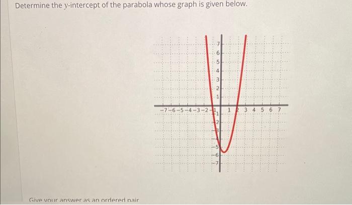 Solved Determine the y-intercept of the parabola whose graph | Chegg.com