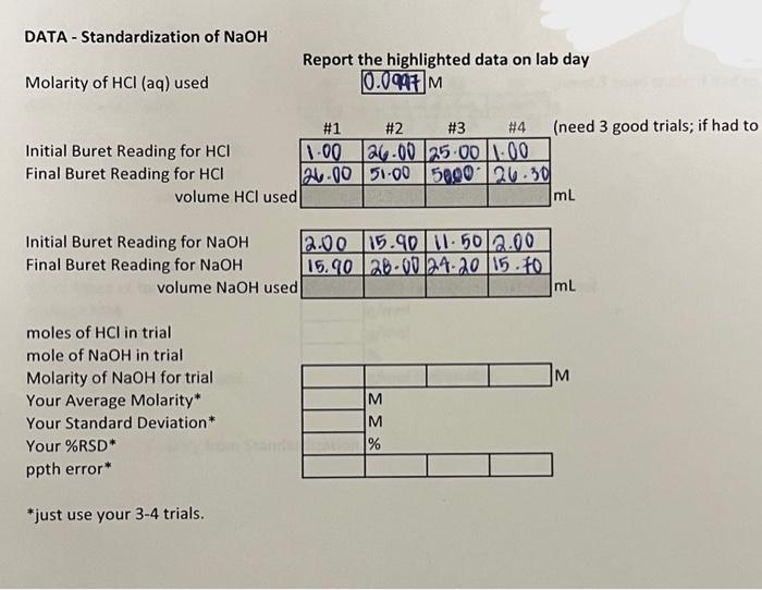 Solved DATA - Standardization of NaOH Molarity of HCl(aq) | Chegg.com