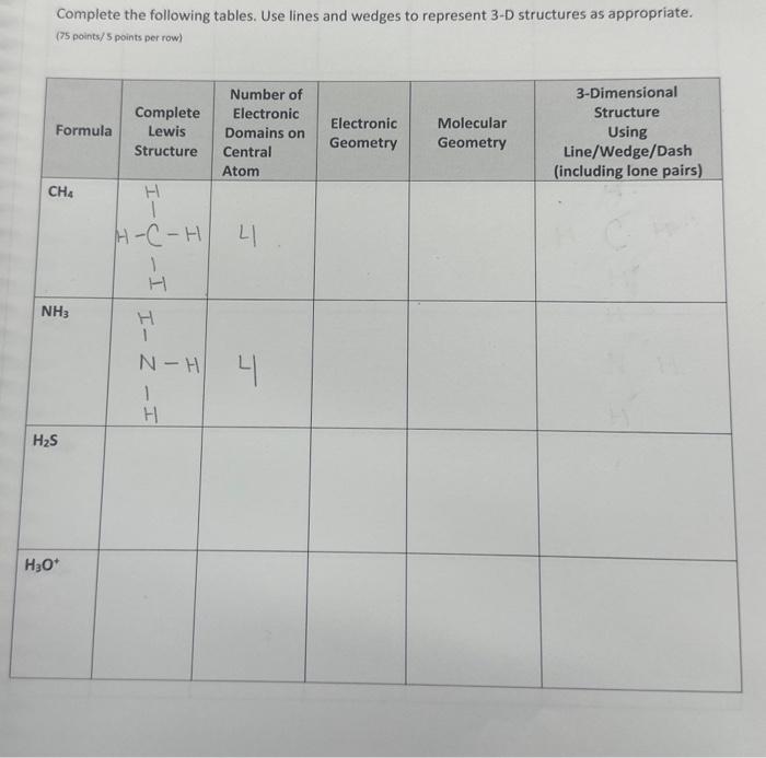 Solved Complete the following tables. Use lines and wedges | Chegg.com