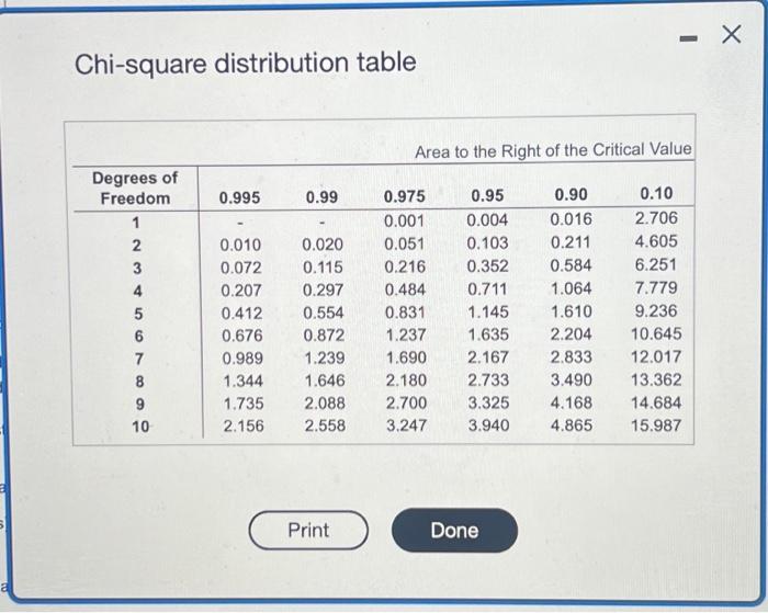 Solved Chi-square distribution tableA study of seat belt | Chegg.com