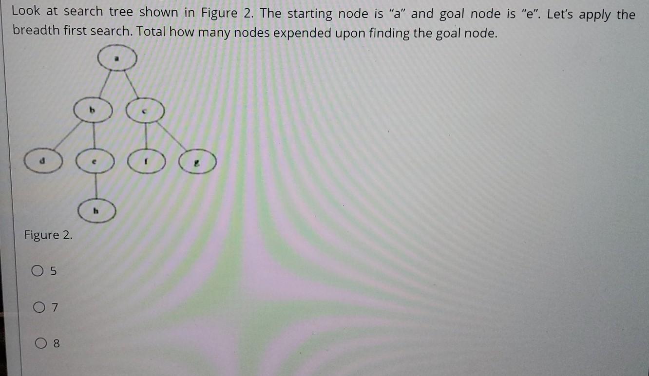 Solved Look at search tree shown in Figure 2. The starting | Chegg.com