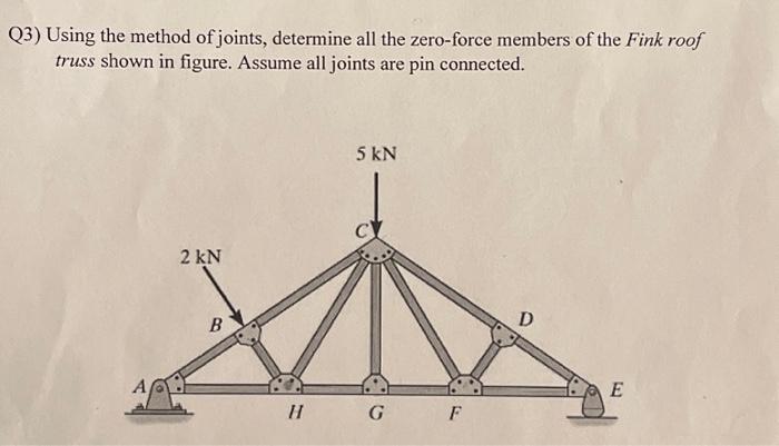 Solved Q3) Using the method of joints, determine all the | Chegg.com