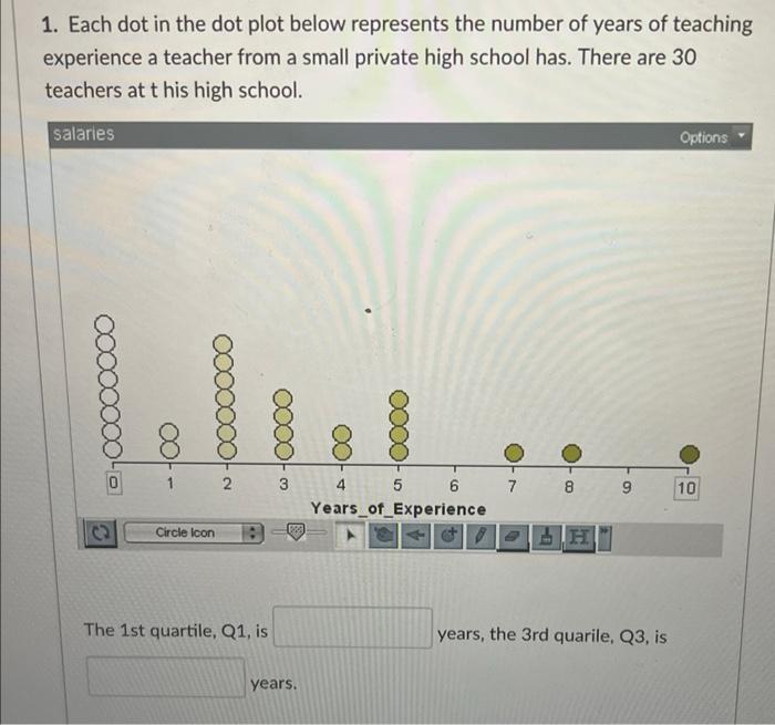 Solved 1. Each dot in the dot plot below represents the | Chegg.com