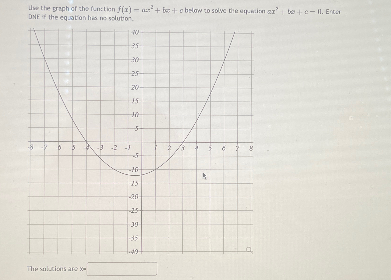 Solved Use the graph of the function f(x)=ax2+bx+c ﻿below to | Chegg.com