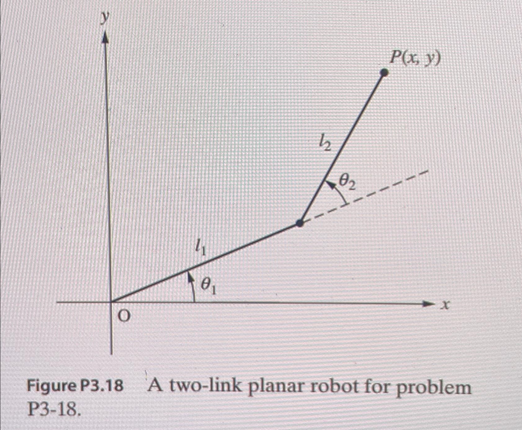 3-21. ﻿Consider a two-link planar robot, with | Chegg.com
