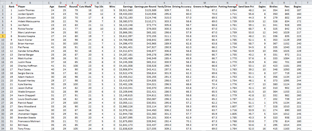 variables in columns I-M and R. Proceed as follows. | Chegg.com