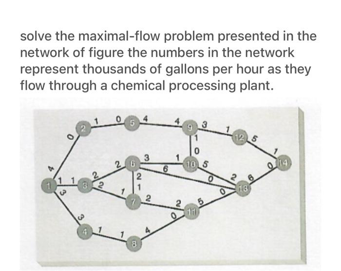 Solved solve the maximal-flow problem presented in the | Chegg.com