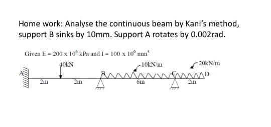 Home work: Analyse the continuous beam by Kani's | Chegg.com