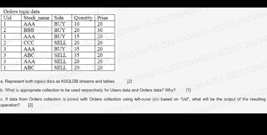 Solved Consider the following two data streams users and | Chegg.com