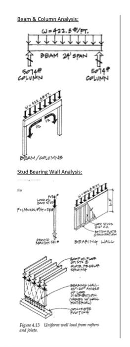 C. Shed with roof deck, roof rafters, front columns | Chegg.com