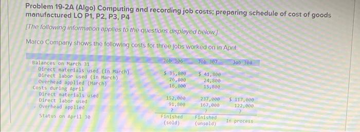 Solved Problem 19-2A (Algo) Computing and recording job | Chegg.com
