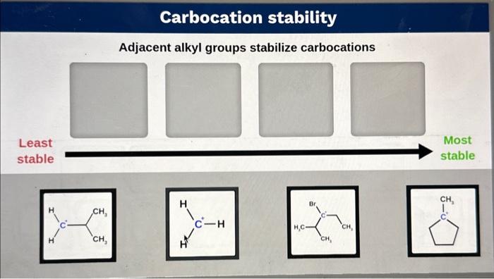 Solved Carbocation stability Adjacent alkyl groups stabilize | Chegg.com