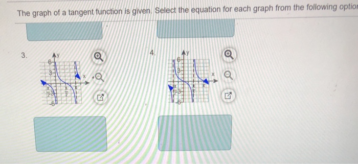 Solved The graph of a tangent function is given. Select the | Chegg.com