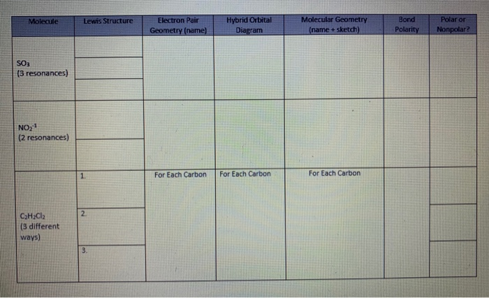Solved Fill out the chart. Attached is the KEY for how to | Chegg.com