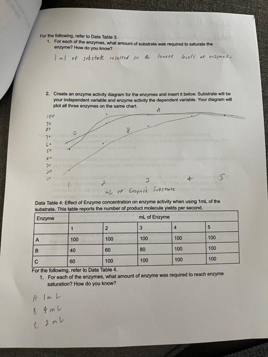 2. Create an enzyme activity diagram for the enzymes | Chegg.com