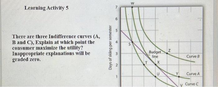 Solved Learning Activity 5 There are three Indifference | Chegg.com