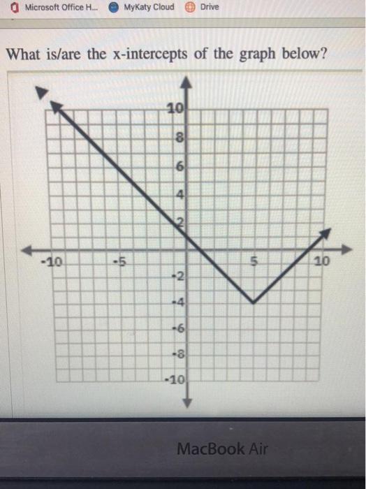 Solved 0:00 0:24 1x The graph of the equation y = |x| is | Chegg.com