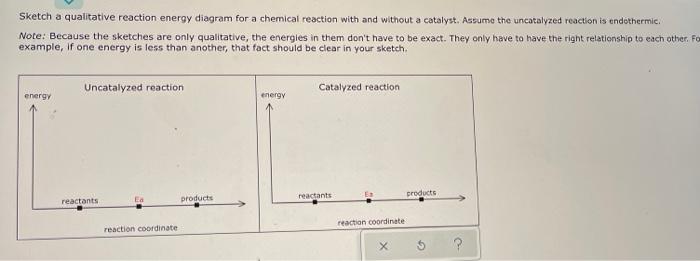 Solved Sketch a qualitative reaction energy diagram for a | Chegg.com