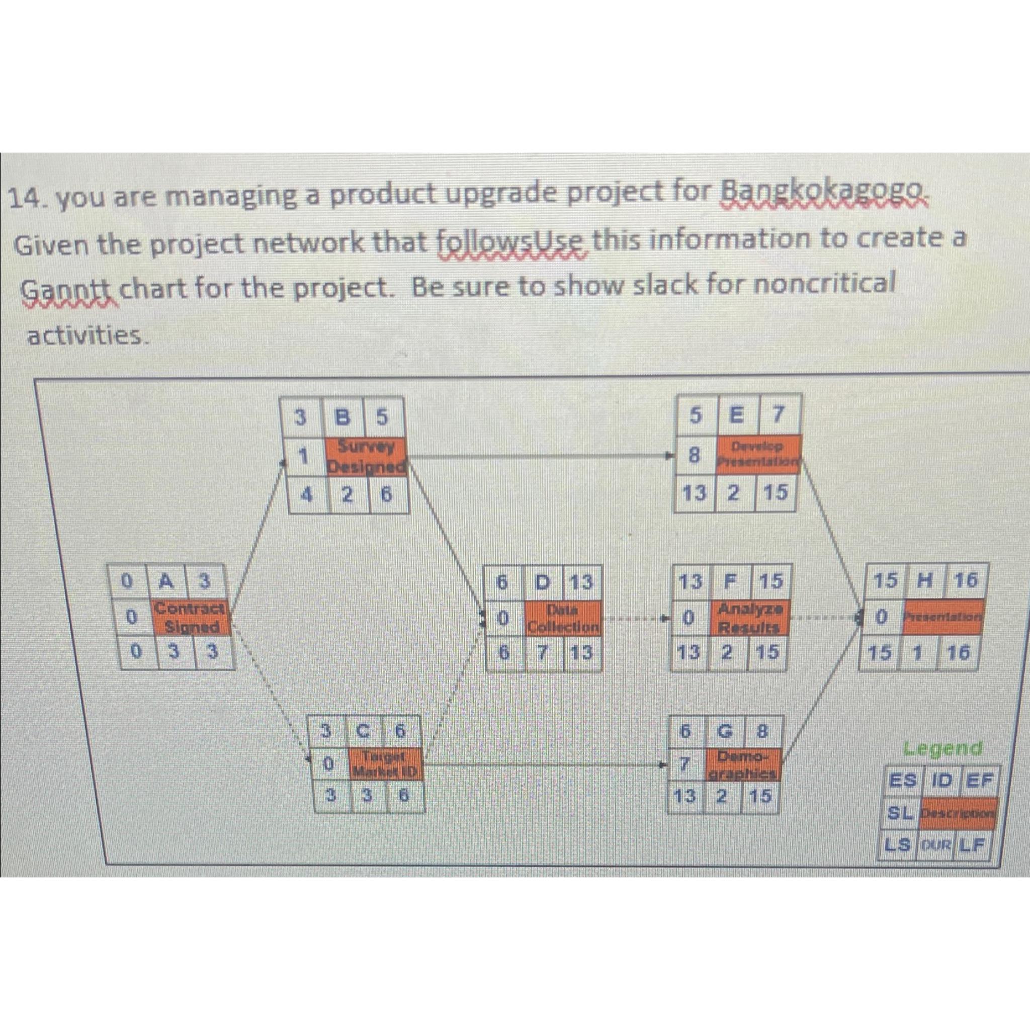 Solved you are managing a product upgrade project for | Chegg.com