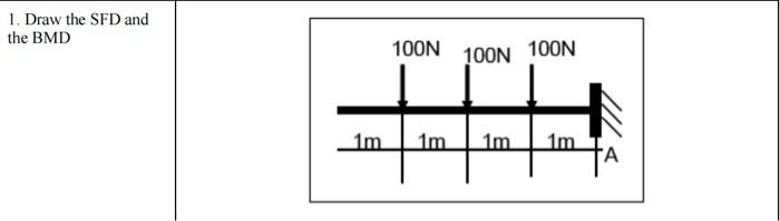 Solved 1. Draw the SFD and the BMD | Chegg.com